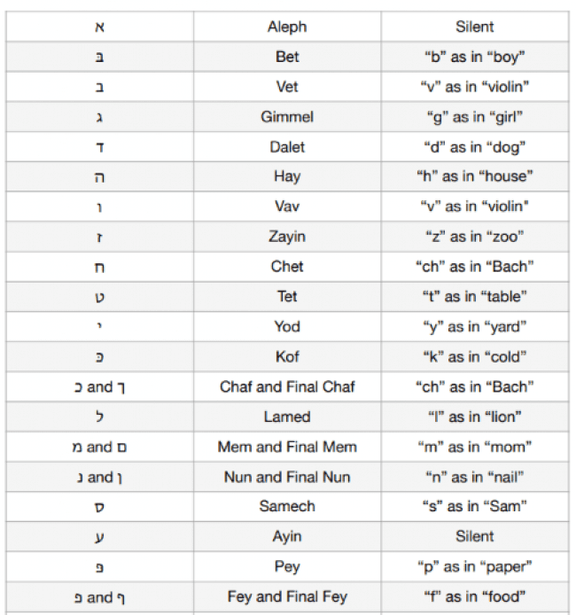 Hebrew Language - Holy Branches